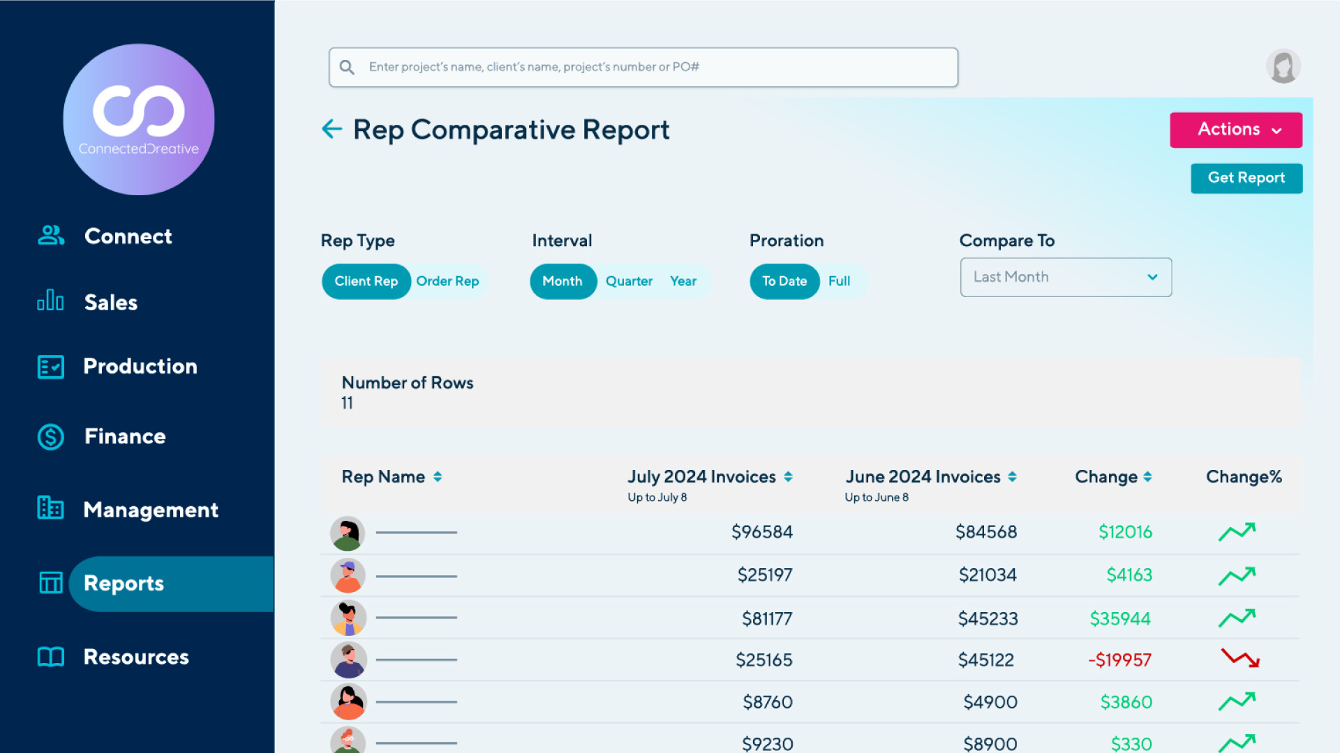 commonsku Reporting | Real-Time Analytics for Promo Sales Teams